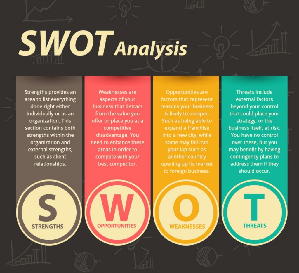SWOT Analysis – Cambodia Leadership Skills